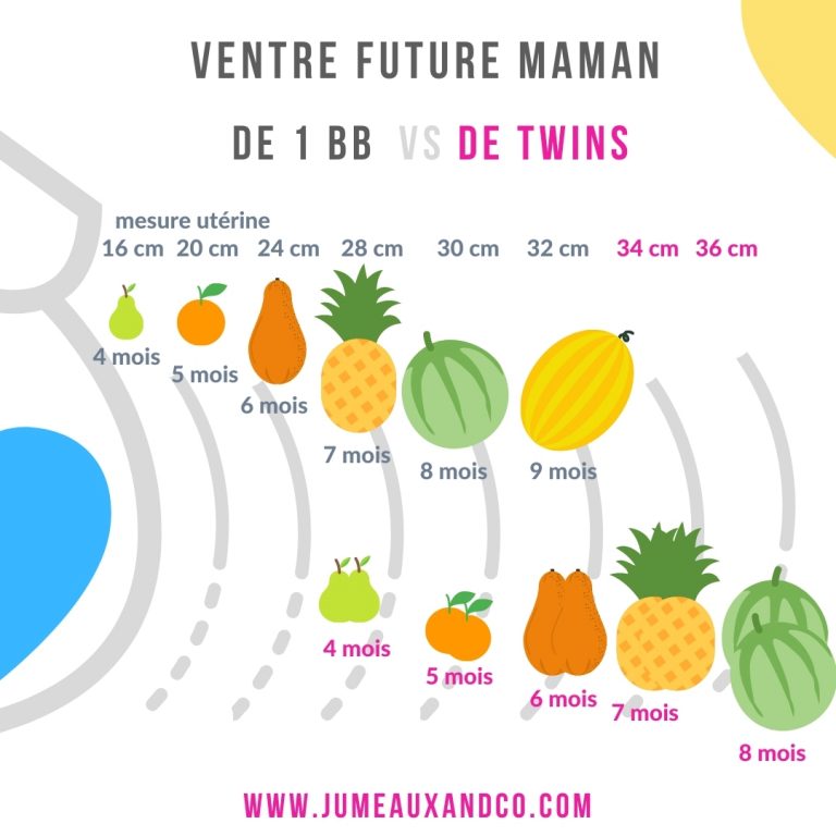 ventre future maman de jumeaux | Jumeaux & Co le site des parents de ...